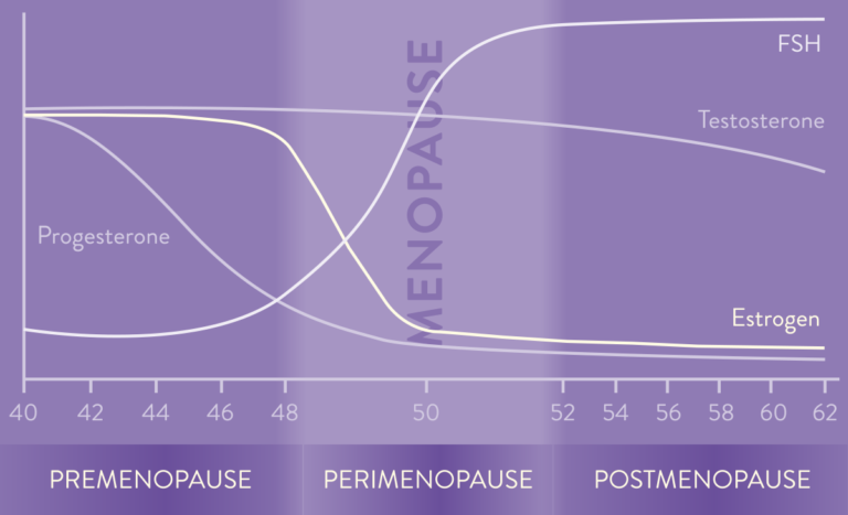 MENOPEARL® - Relieve menopausal symptoms in an attractive and carefree way